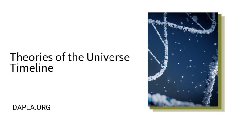 Theories of the Universe Timeline